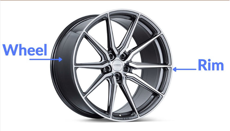 Wheel vs Rim vs Tire: Understanding the Differences for Tesla Owners ...